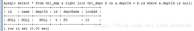 Mysql（九） 七种join数据库七种联 Csdn博客 
