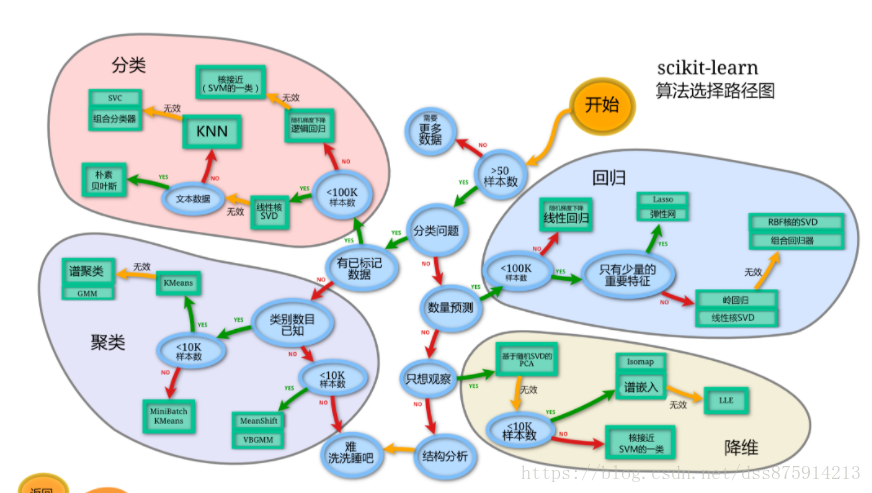 Scikit简介 Csdn博客 