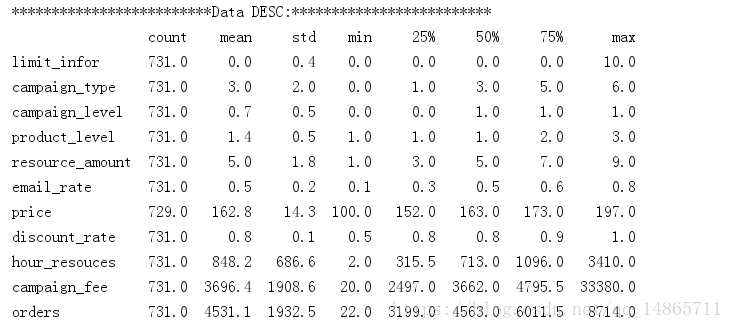 Python数据分析 常用方法总结（持续更新）python分析法几个类型 Csdn博客 8568