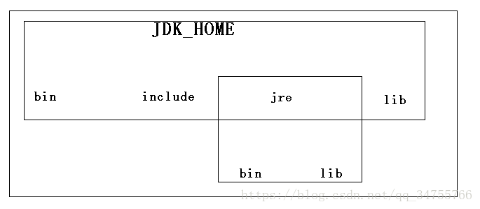 Java9新特性（简述十大新特性） Csdn博客 