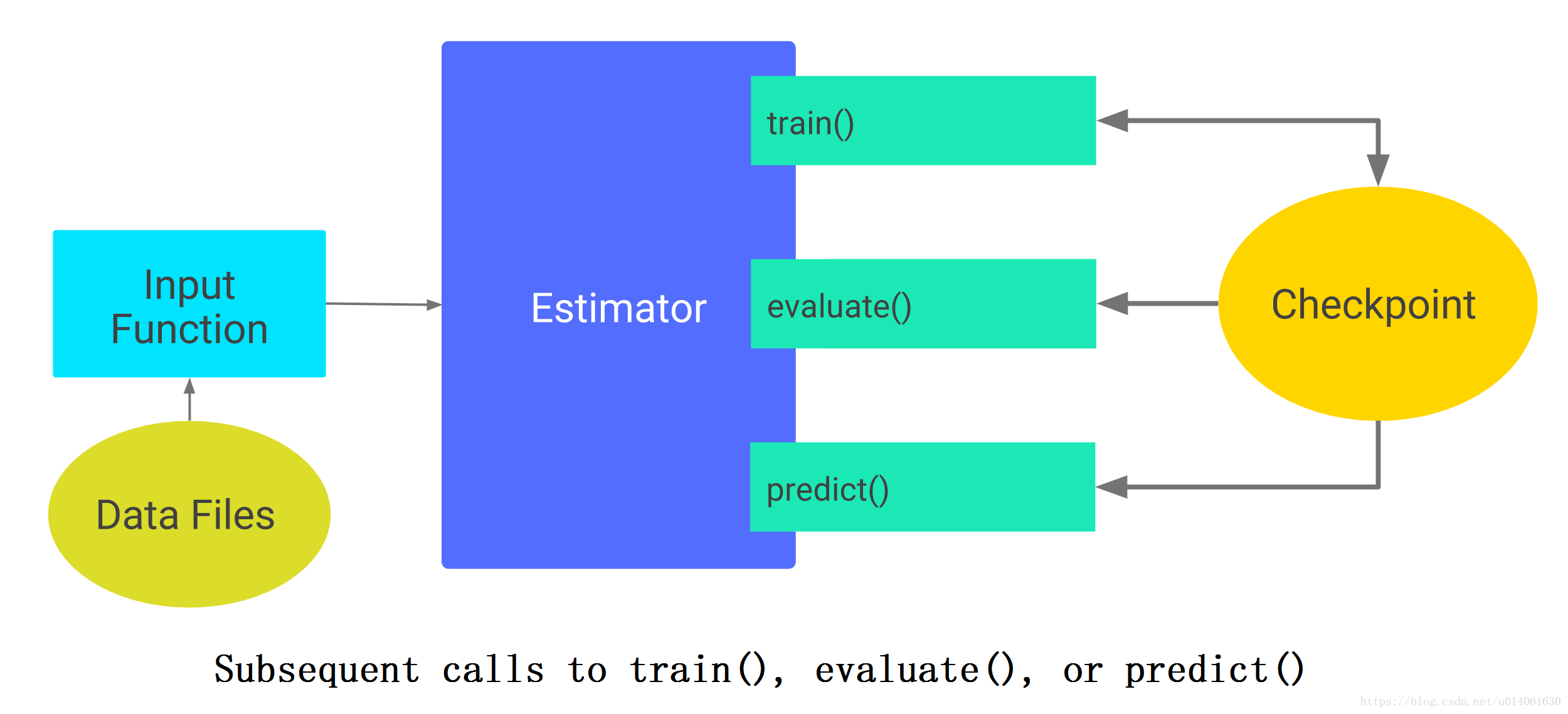 Tensorflow Estimator 官方文档之 Checkpointscheckpoints文件作用黑暗星球的博客 Csdn博客 