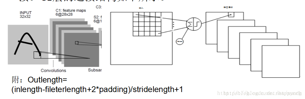 Tensorflow 入门学习14tensorflow实现lenet5实例lenet5案例 Csdn博客 8103