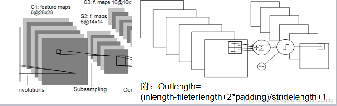 Tensorflow 入门学习14tensorflow实现lenet5实例lenet5案例 Csdn博客 
