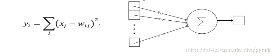Tensorflow 入门学习14tensorflow实现lenet5实例lenet5案例 Csdn博客 