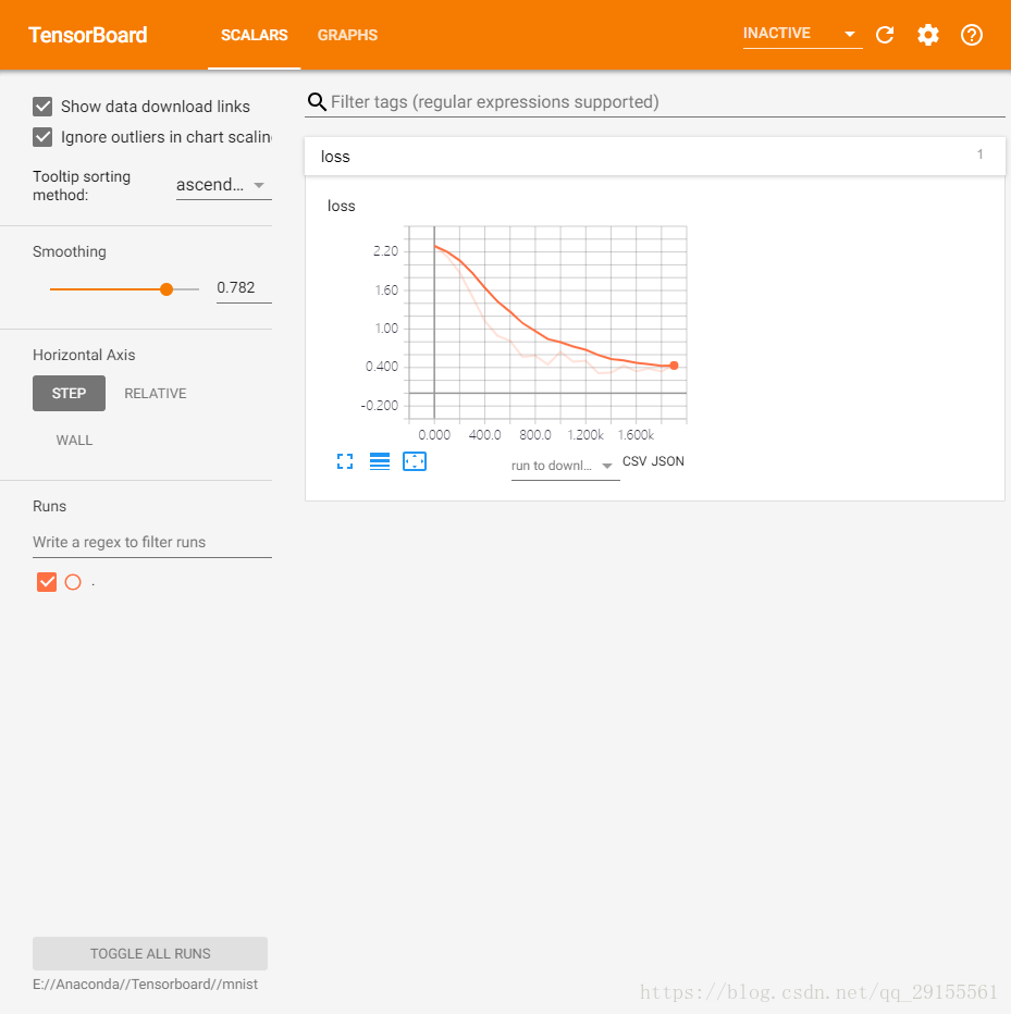 使用tensorflow自带的tensorboard实现数据结果的可视化tensorflow结果用tenforboard显示 Csdn博客 
