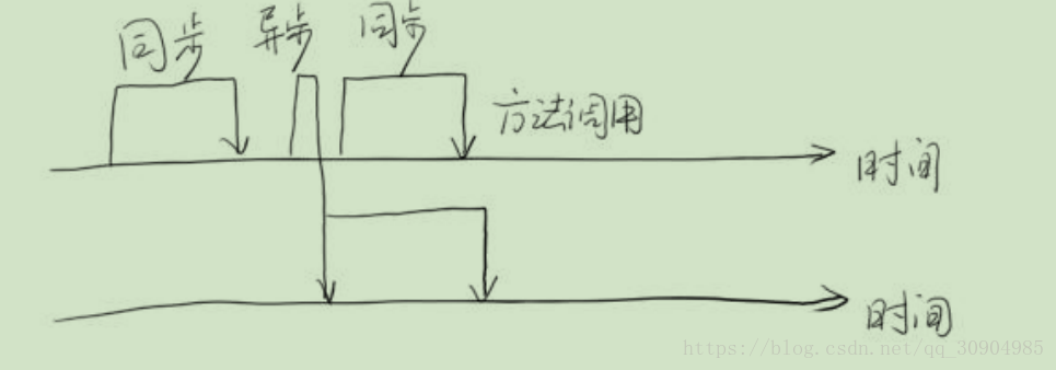 Java高并发程序设计 入门实战java高并发程序设计 Csdn博客