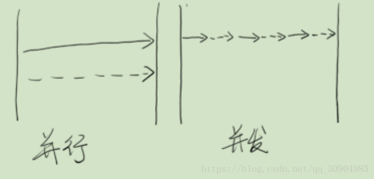 Java高并发程序设计 入门实战java高并发程序设计 Csdn博客