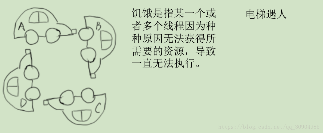 Java高并发程序设计 入门实战java高并发程序设计 Csdn博客 