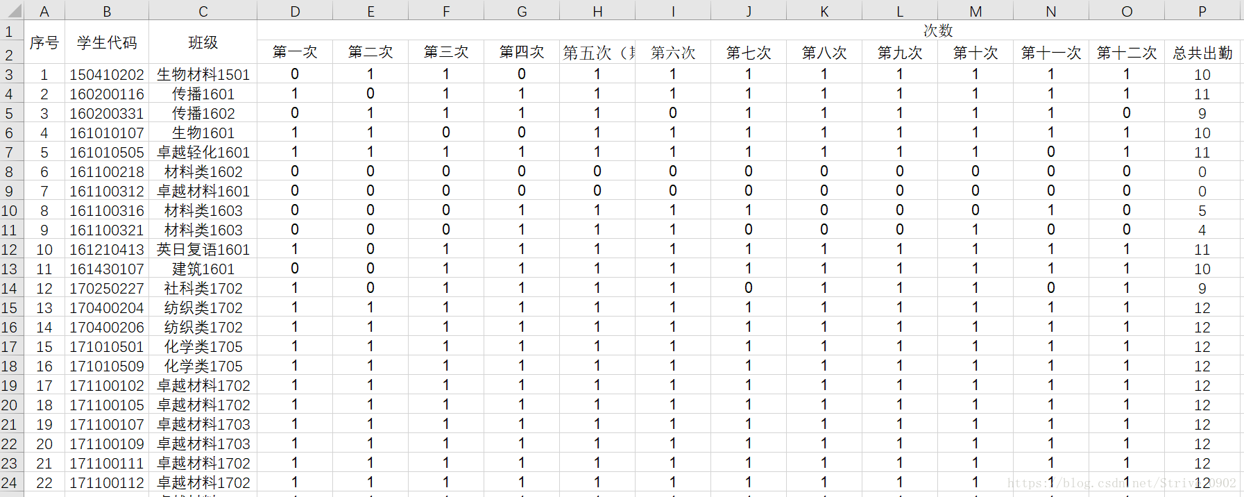 Py创建文件夹，文件，读写excelpython新建文件夹目录并写入excel Csdn博客