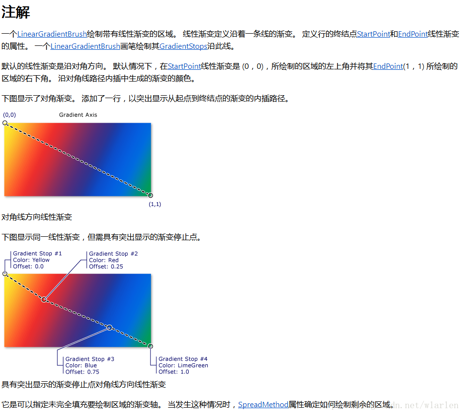 Wpf之brush画刷wpf Drawingbrush 渐变 Csdn博客 