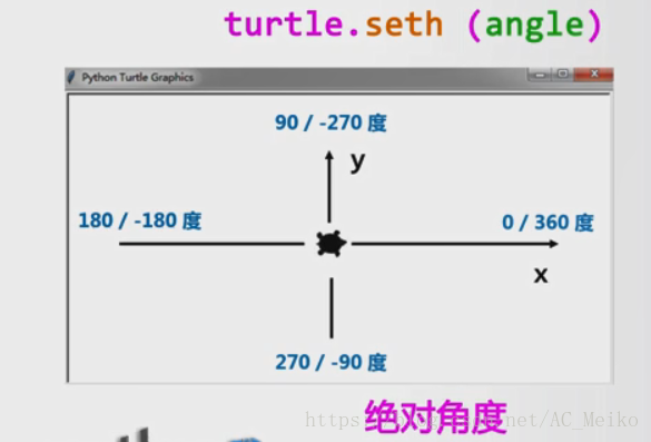 Python进阶笔记二：基本绘图绘制python绘图蓝色结点 Csdn博客 