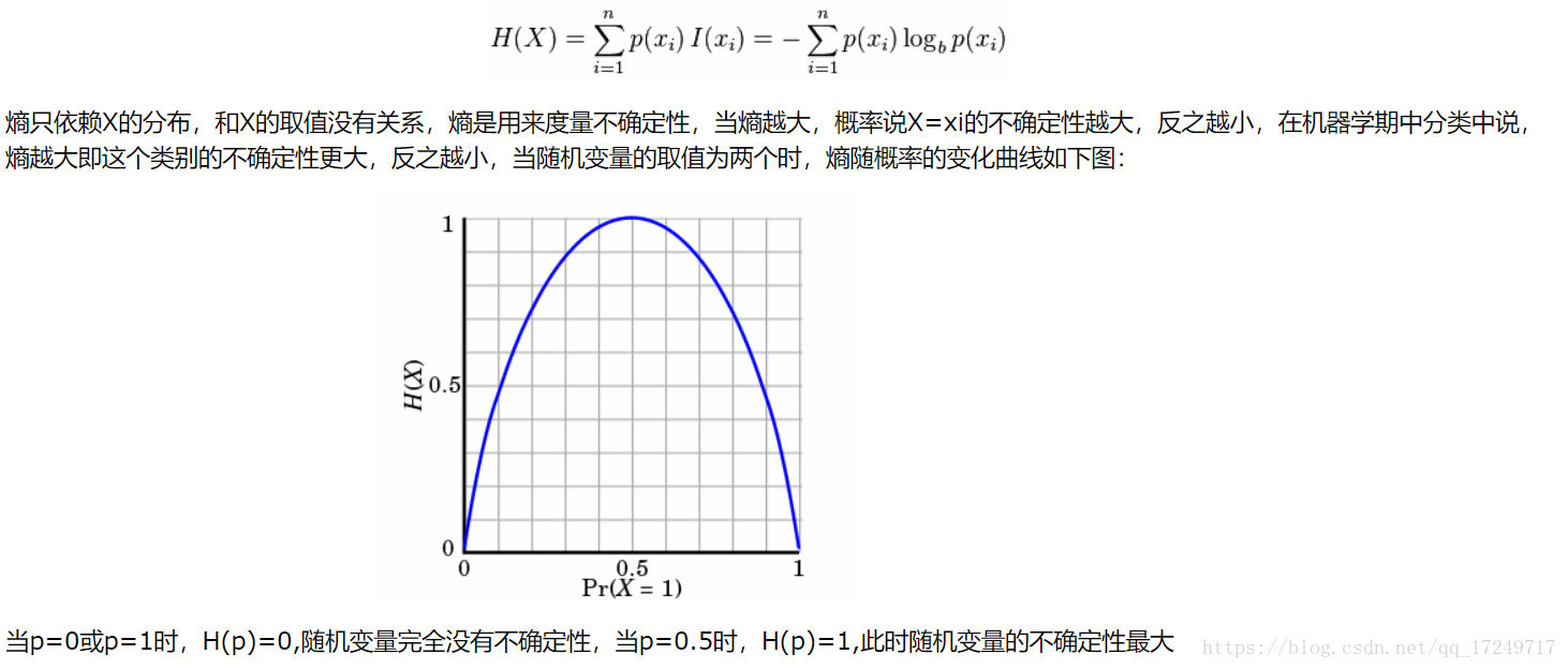 信息、熵、信息增益yibochun Blog Csdn博客