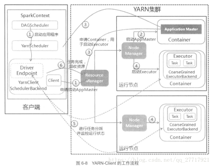 Yarn的两种运行模式yarn模式 Csdn博客 