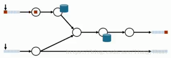Stream Processing Apache Kafka的exactly Once的定义 原理和实现kafkastream Processingguarantee Csdn博客 9769