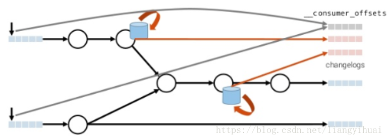 Stream Processing Apache Kafka的exactly Once的定义 原理和实现kafkastream Processingguarantee Csdn博客 