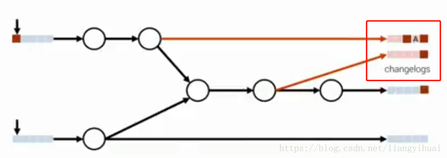 Stream Processing Apache Kafka的exactly Once的定义 原理和实现kafkastream Processingguarantee Csdn博客