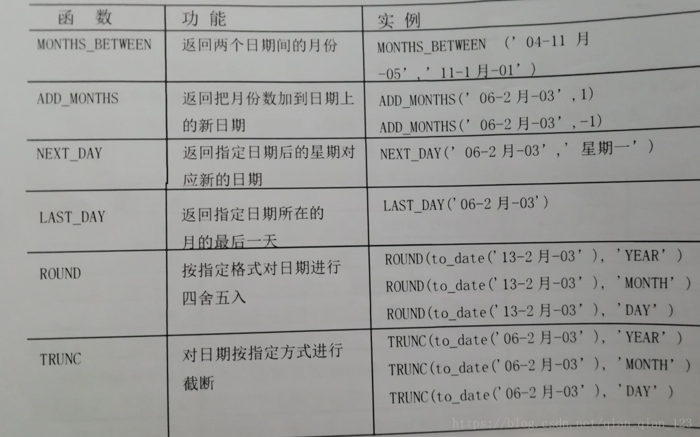 Sql编程和高级查询sql数据库查询编程 Csdn博客 3659