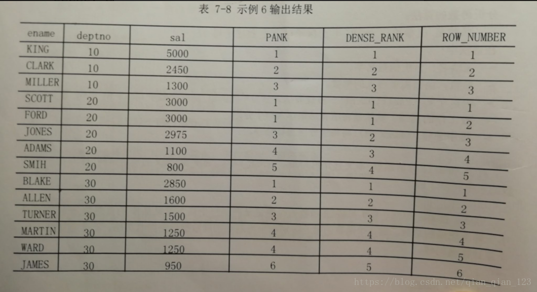 Sql编程和高级查询sql数据库查询编程 Csdn博客 6913