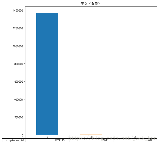 反欺诈子研究 特征衍生过程elementwise Comparison Failed Returning Scalar In Csdn博客 