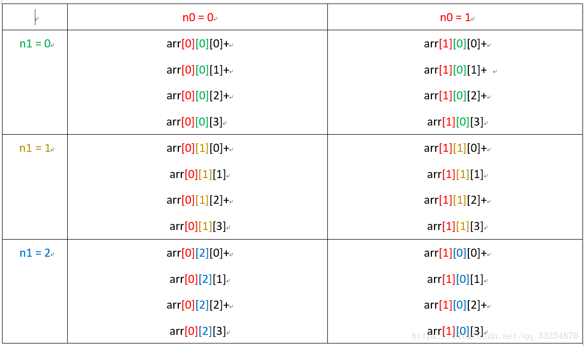 以npsum为例讲解参数axisnpsum函数 Axis Csdn博客 