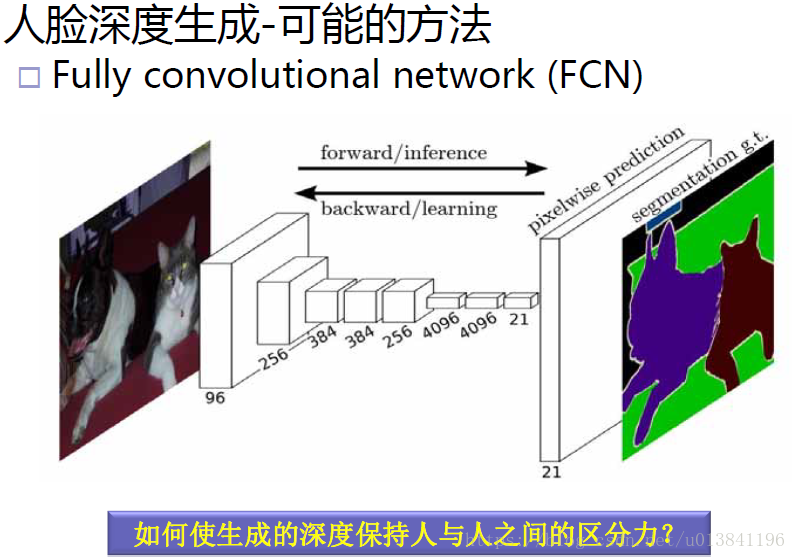 多模态rgb D——face Depth Estimation人脸深度估计 Csdn博客 
