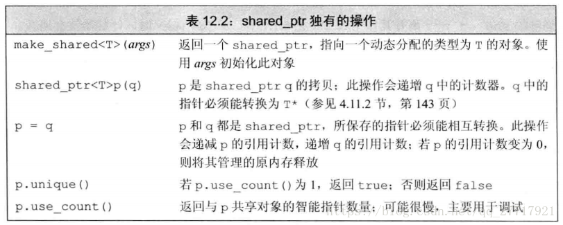 C 动态内存夏末的初雪的博客 Csdn博客c 动态内存 