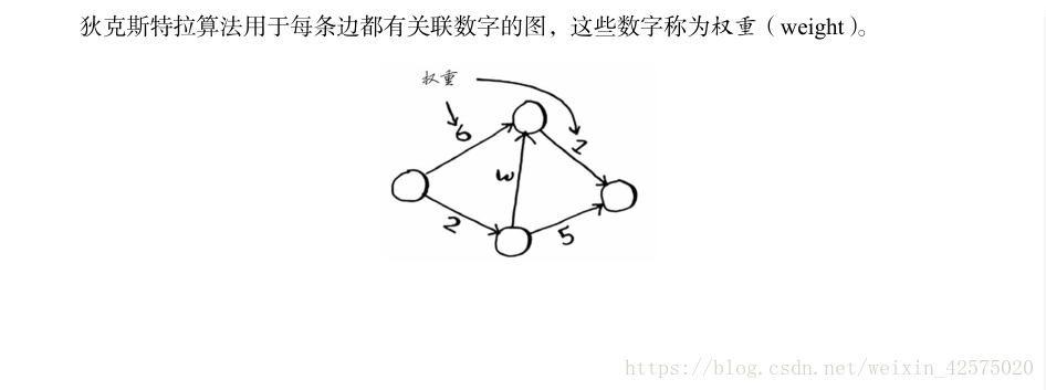 Python代码实现狄克斯特拉算法python编写costs命令详细步骤 Csdn博客 