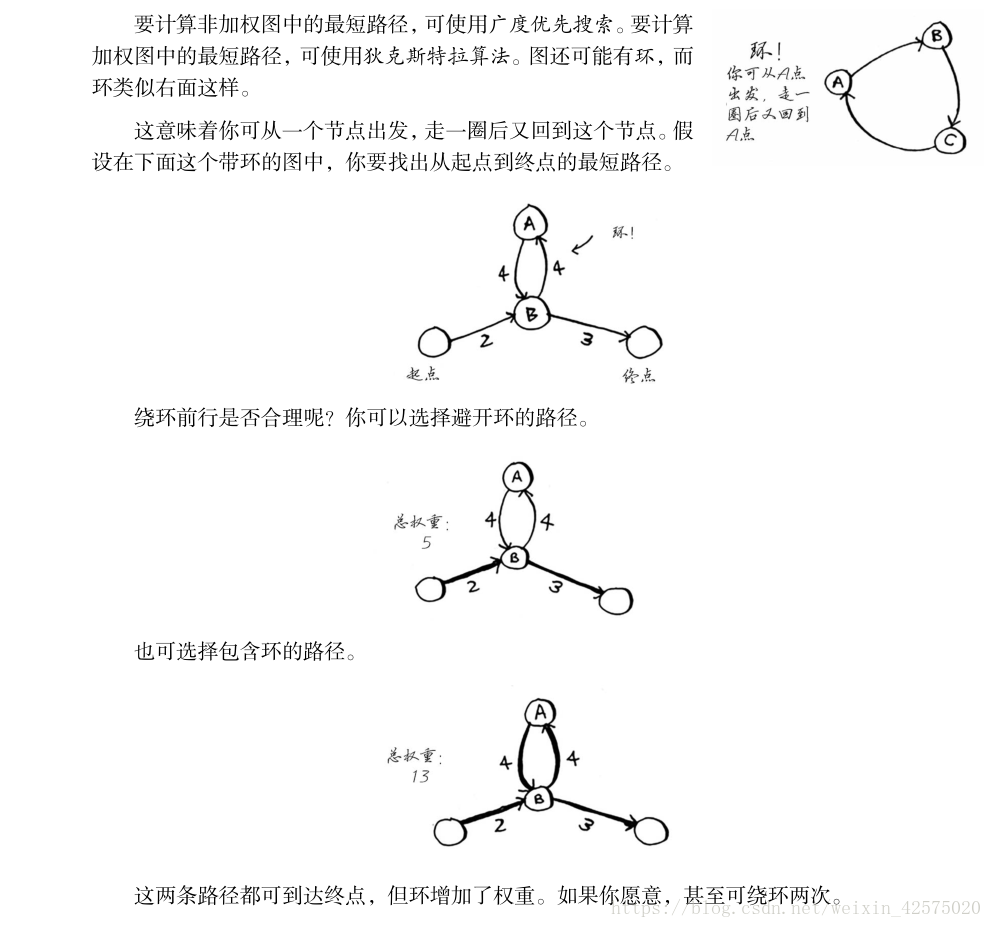 Python代码实现狄克斯特拉算法python编写costs命令详细步骤 Csdn博客 