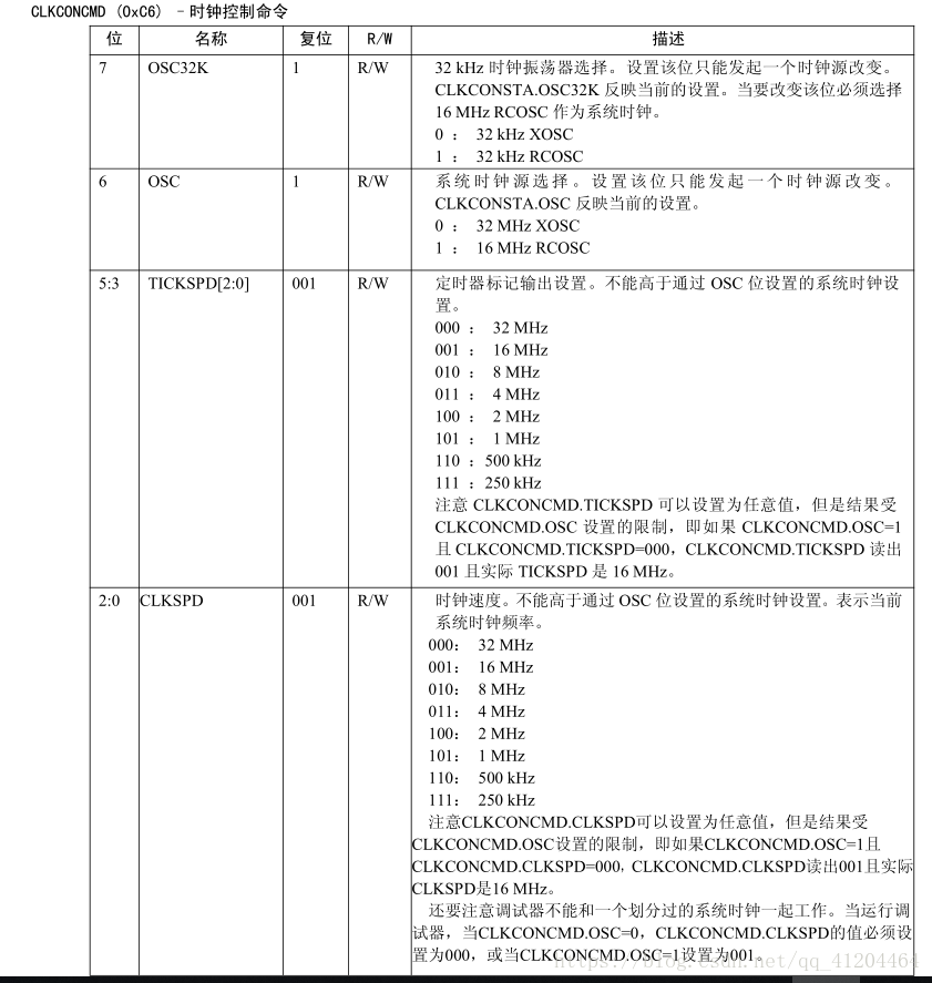 Cc2530 系统时钟初始化cc2530 Clkconsta Csdn博客 