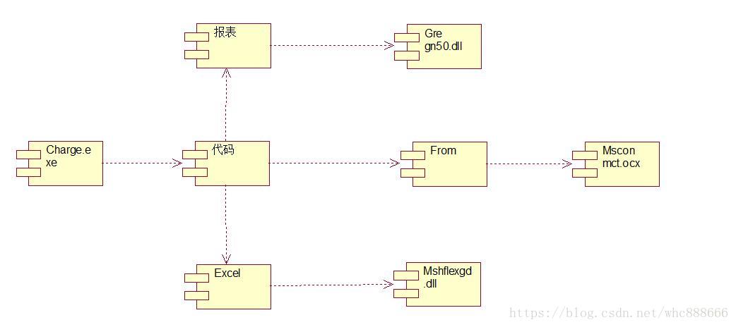 菜鸟实战uml实现图——部署图 构件图软件工程部署图 Csdn博客 