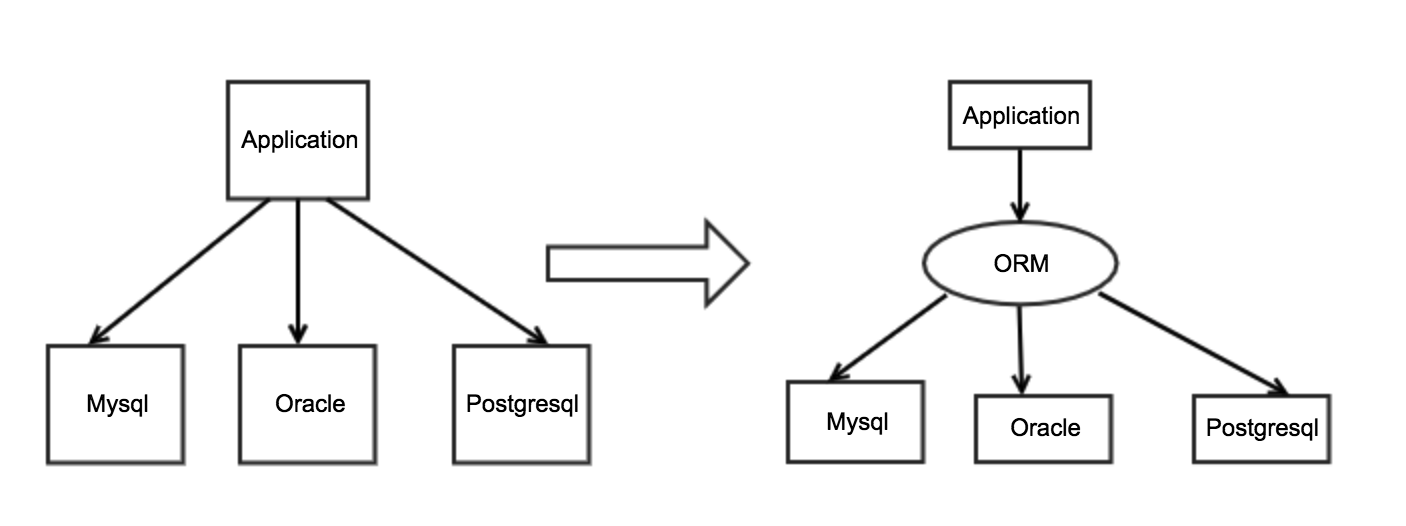 一起来学springboot（十五）mybatisplus的整合h2keygenerator Csdn博客 