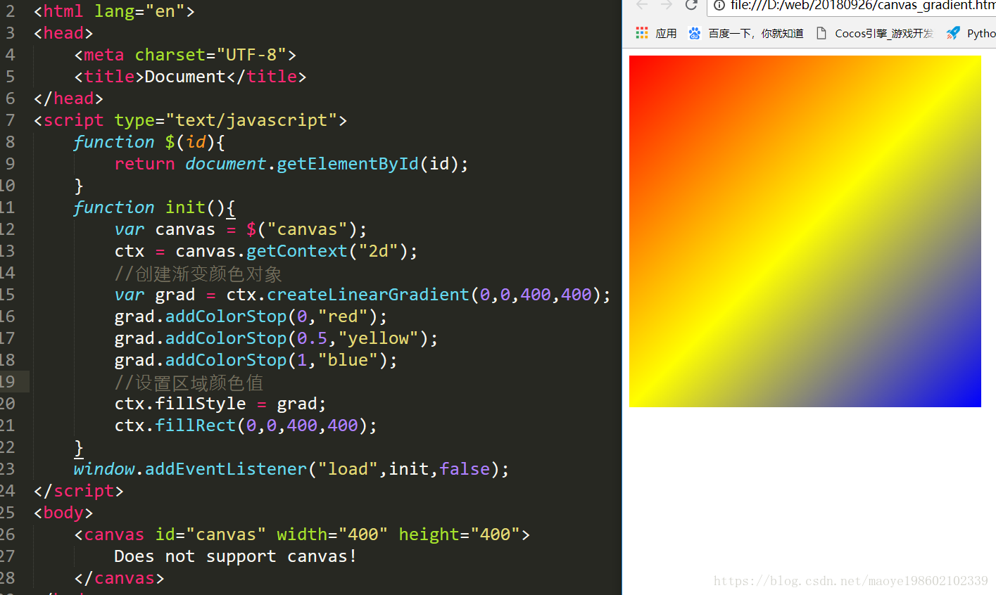 Html5 高级之canvas 绘制图形html Canvas绘制div Csdn博客 