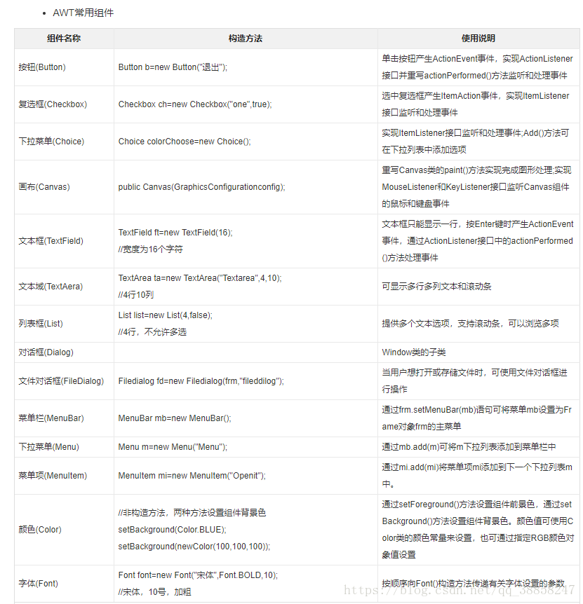 Javaxswing使用总结 Csdn博客 