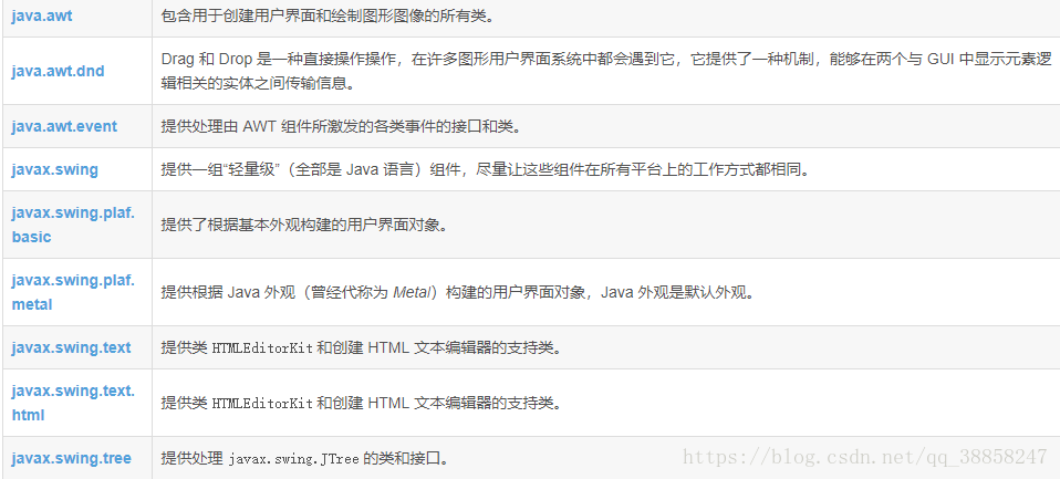 Javax Swing使用总结 Csdn博客