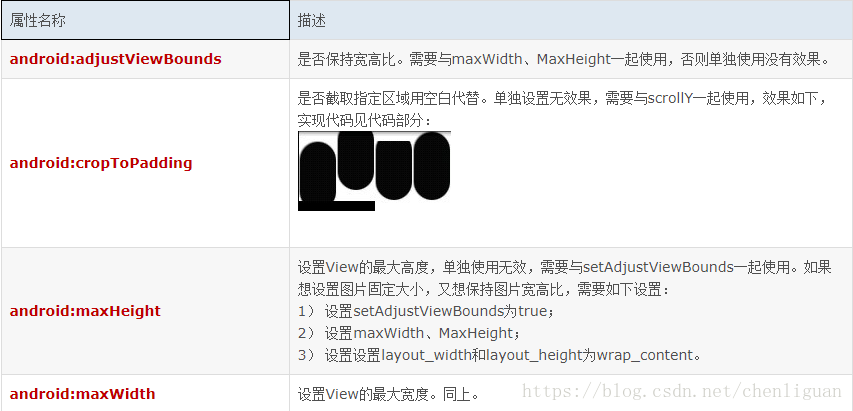Android进阶ui之imageview设置长度高度为wrapcontent时高度根据图片比例自适应当imageview宽高设置为wrap Contert时如何设定图片大小 Csdn博客 1249