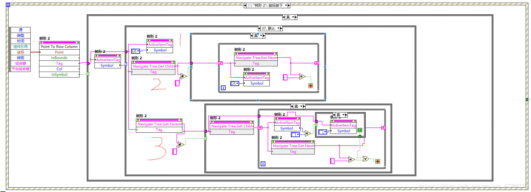 Labview树形控件加复选框 Csdn博客 