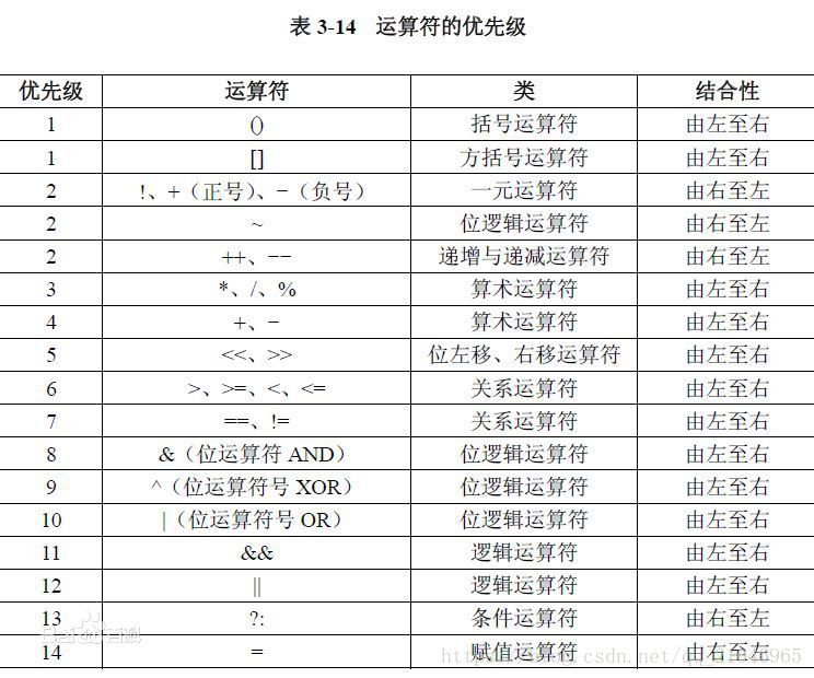 Java入门（四）运算符 Java入门 运算符 Csdn博客