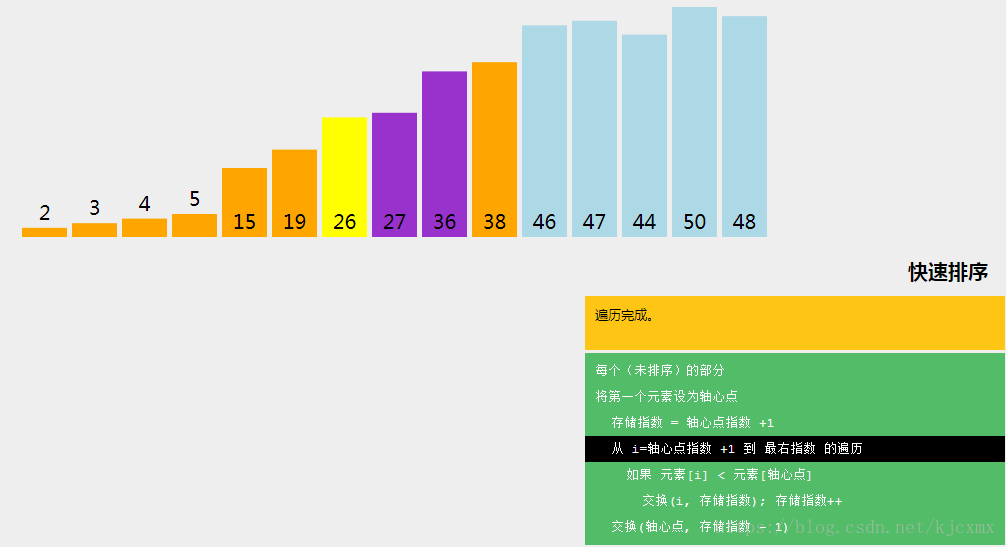 【数据结构】考研 8种排序算法可视化解读排序算法可视化的意义 Csdn博客 3864