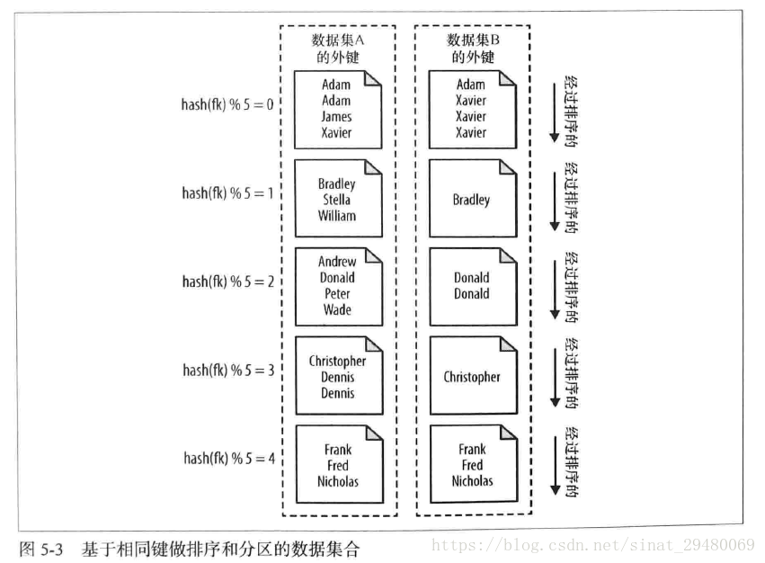 Mapreduce设计模式总结 Csdn博客
