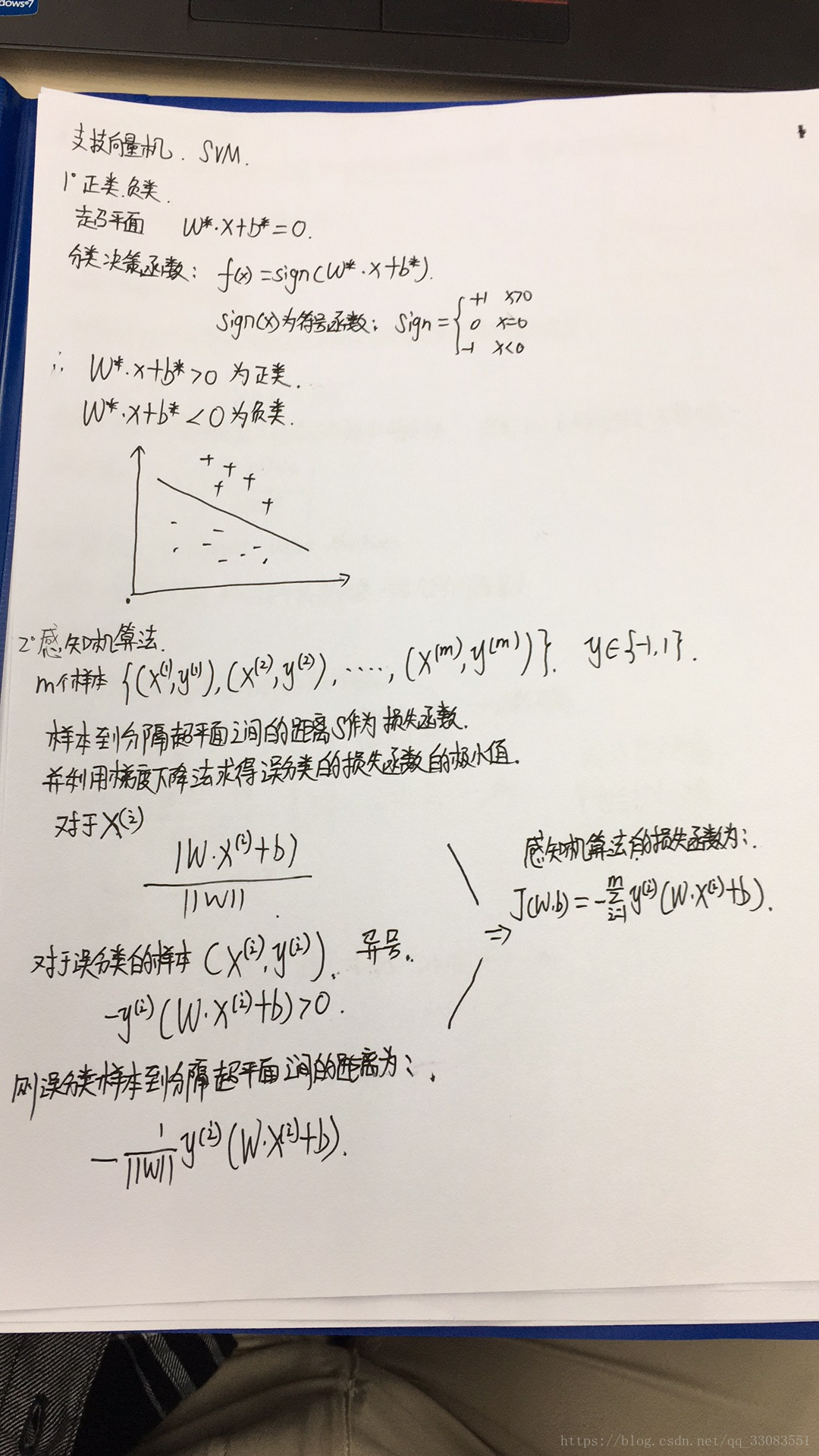 支持向量机（svm）学习笔记 Python36git代码svm Gitlang Csdn博客