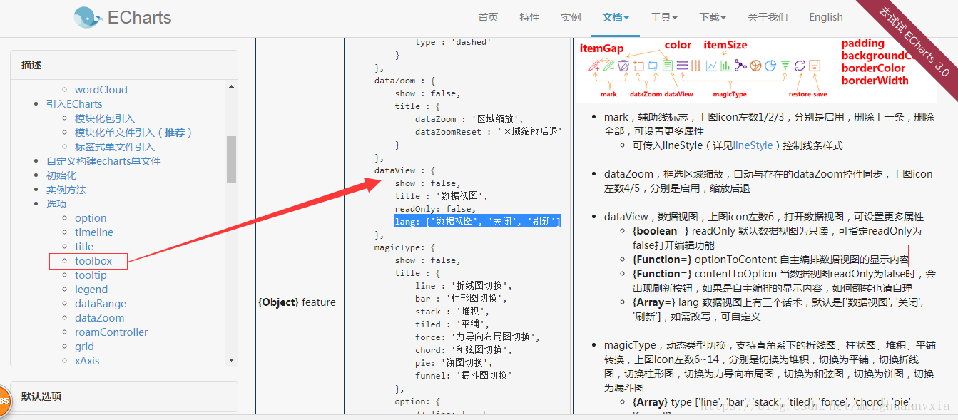 Echarts如何修改数据视图dataview中的样式eacharts 切换视图的icon Csdn博客 5981