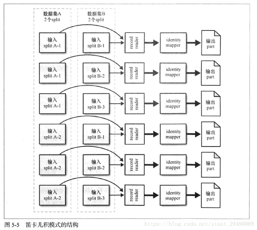 Mapreduce设计模式总结 Csdn博客