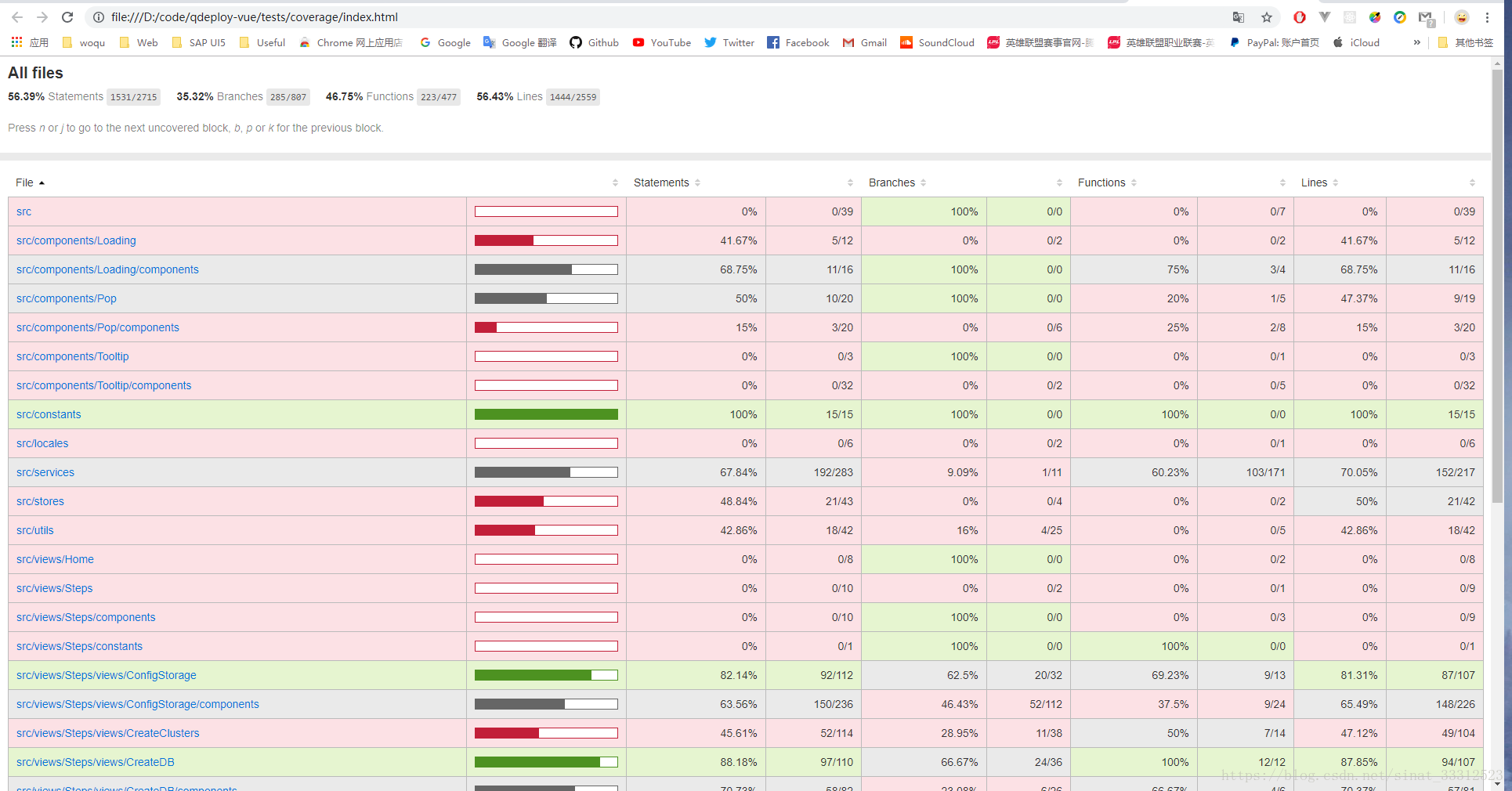 单元测试（三）—— Jest Mock组件方法及axios Promise请求jest Mock 组件中方法执行 Csdn博客 