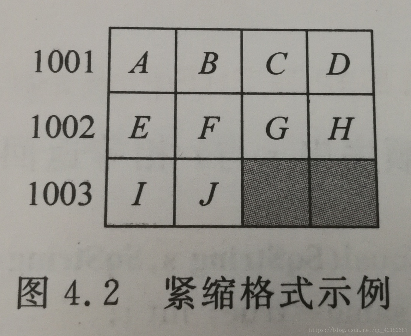 数据结构 串（结构体实现）数据结构串 Csdn博客 