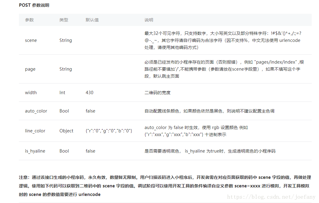 微信小程序带参数小程序码小程序 带参小程序码 官方入口 Csdn博客 4810