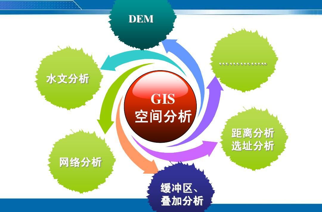 [ArcGIS批处理] MOD04 | 影像分类（Arcpy）+抽取子集+投影+融合 - GeoDoer - CSDN博客