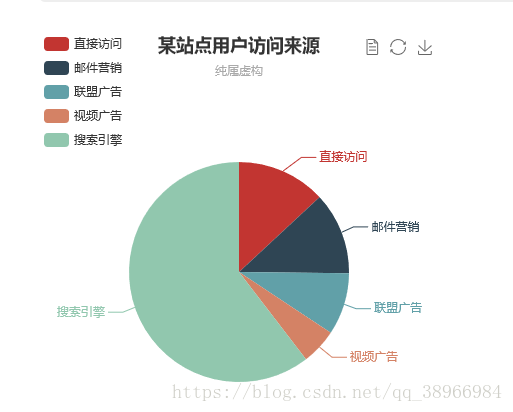 Jq和echarts使用报错jq 选择器不能使用echarts Csdn博客