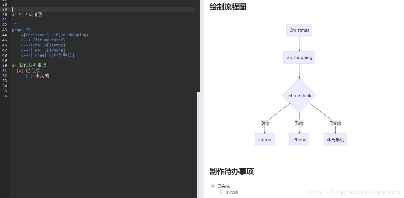 有道云笔记中使用markdown有道云笔记markdown Csdn博客 