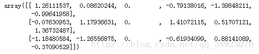 数据预处理 Sklearn Preprocessing模块的使用 From Sklearn Preprocessing Csdn博客
