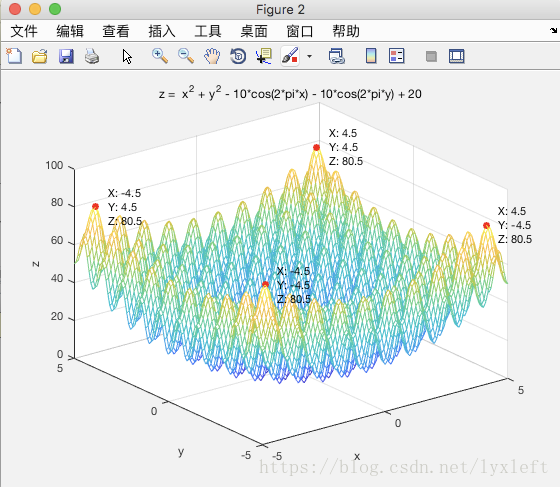模拟退火simulated Annealing Sa算法简介与matlab实现奔跑的yancy的博客 Csdn博客什么是模拟退火算法 1814
